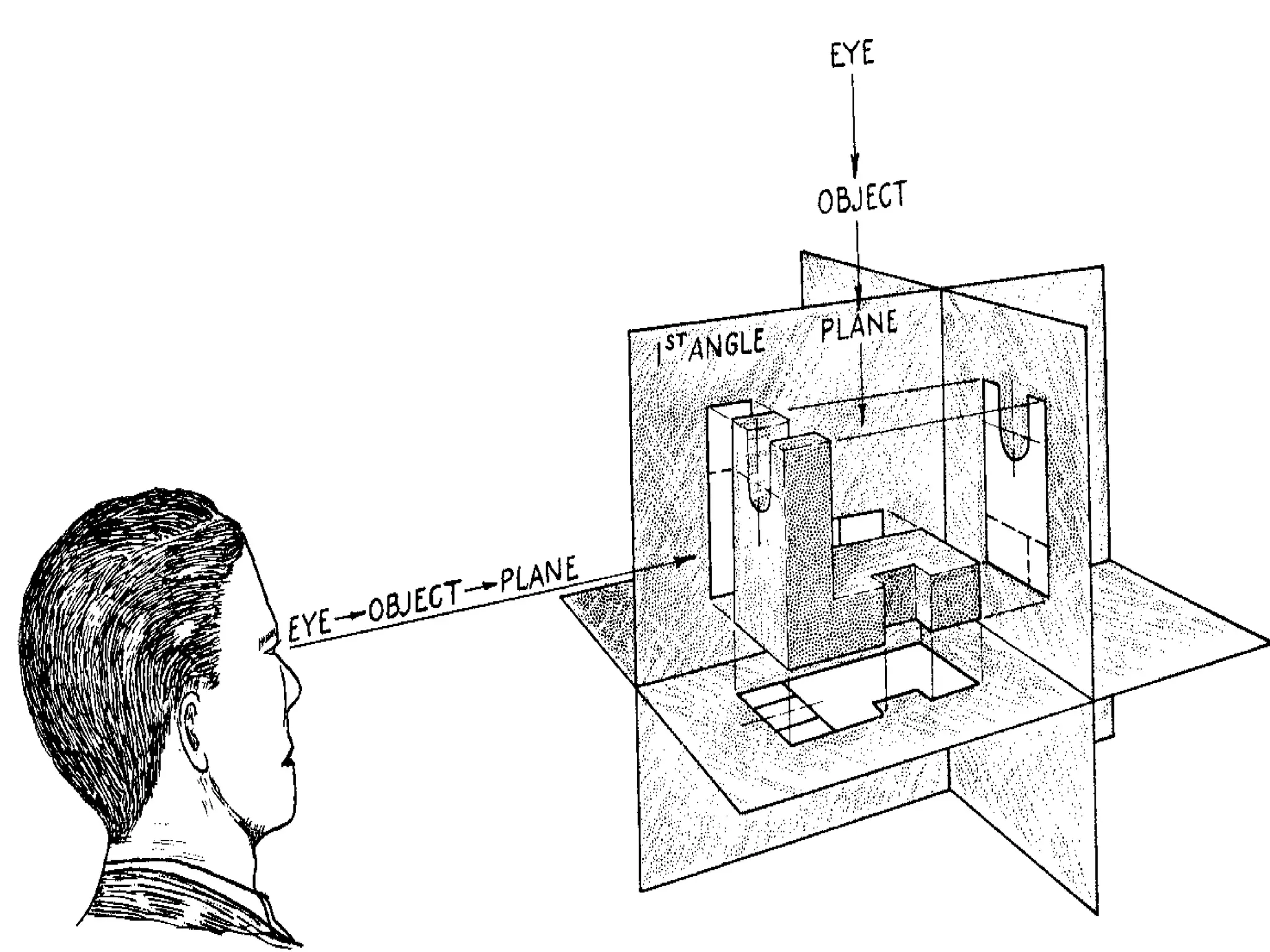 Engineering Drawing Ortho projection.ppt