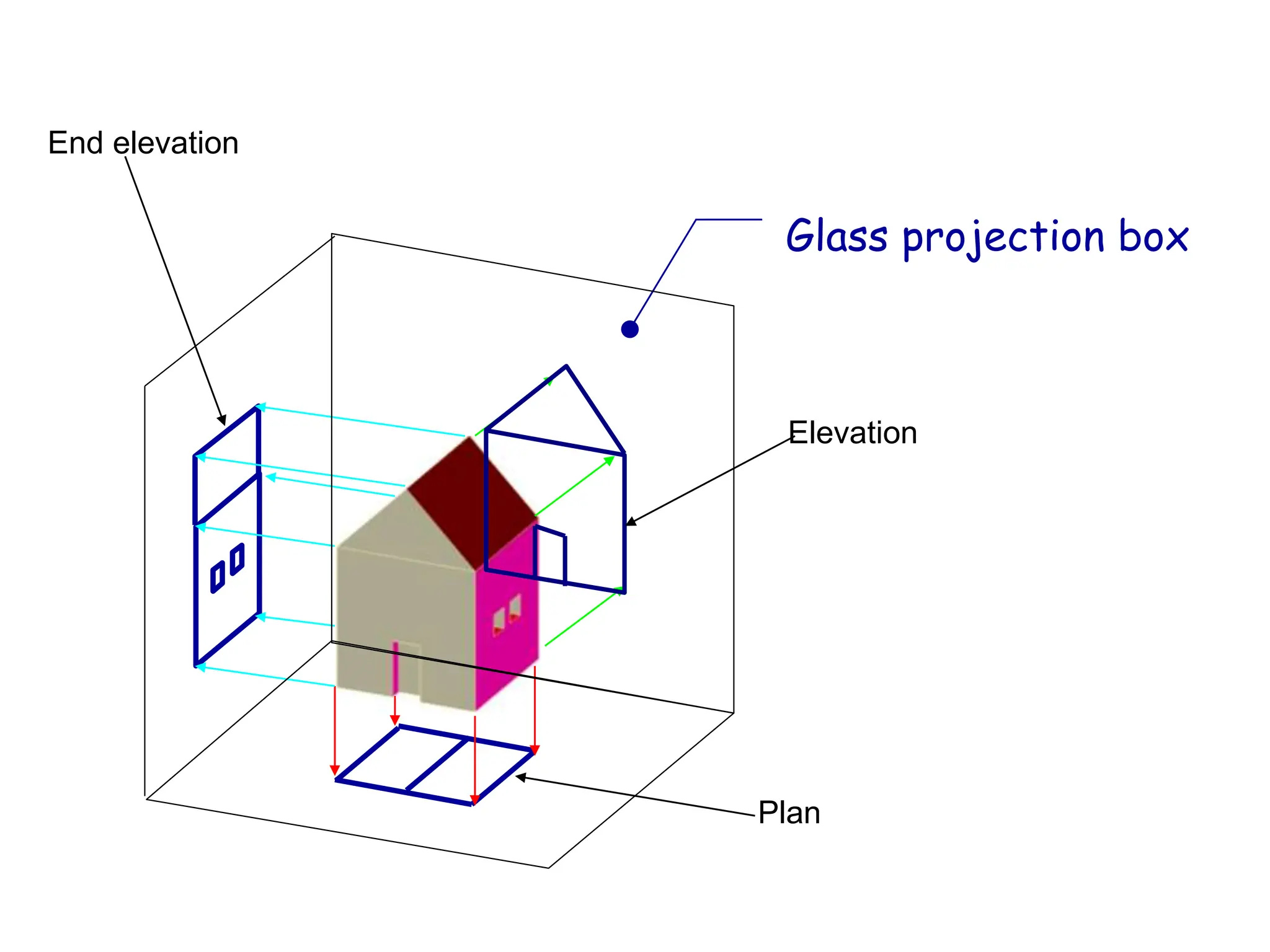 Engineering Drawing Ortho projection.ppt