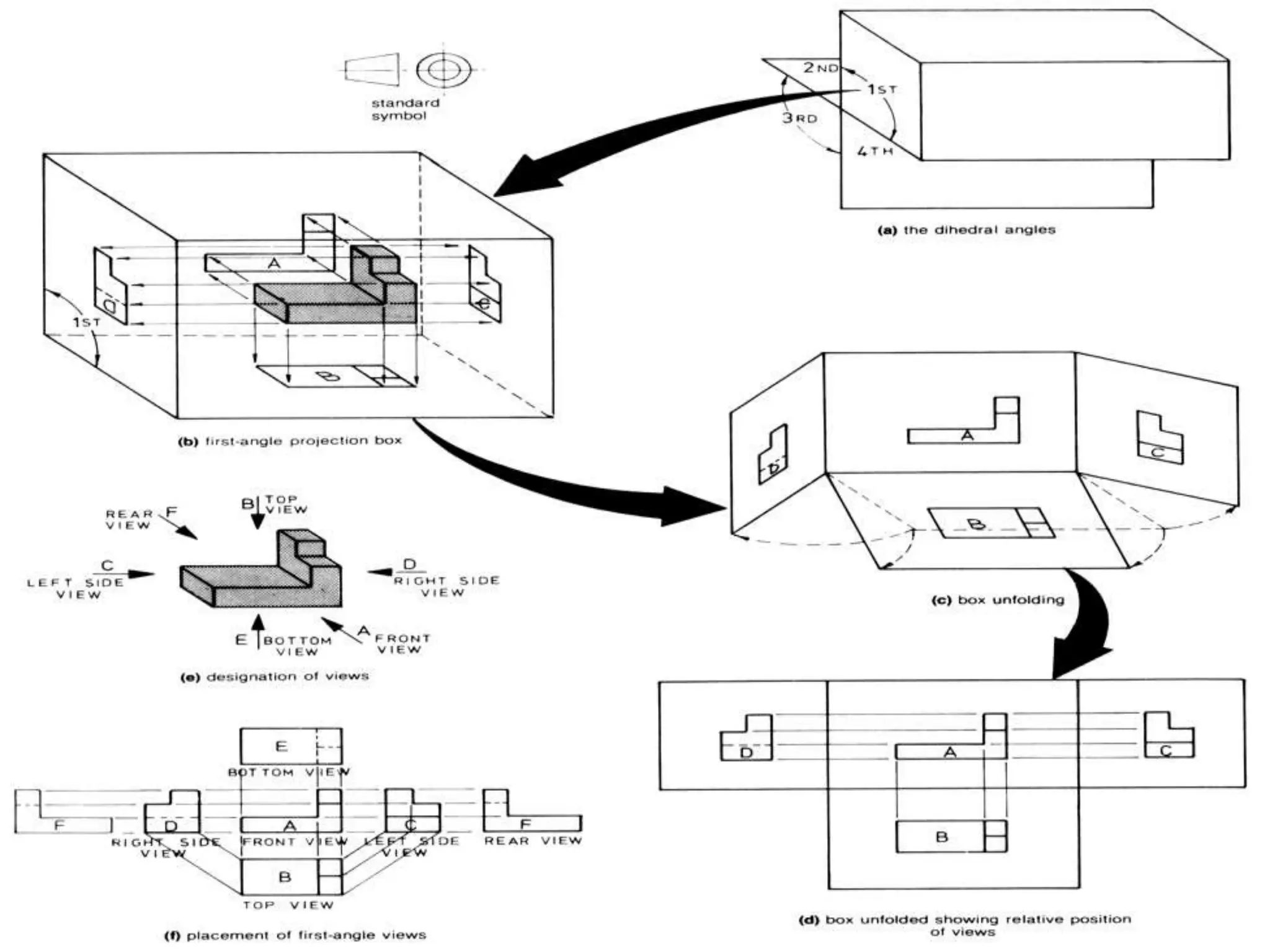 Engineering Drawing Ortho projection.ppt