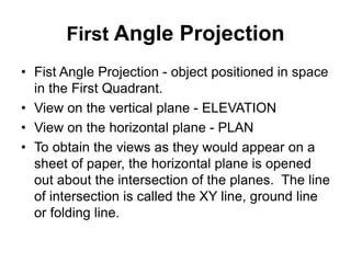Engineering Drawing Ortho projection.ppt
