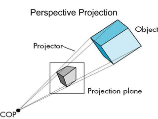 Engineering Drawing Ortho projection.ppt