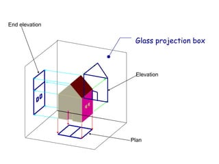 Engineering Drawing Ortho projection.ppt