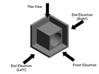 Engineering Drawing Ortho projection.ppt