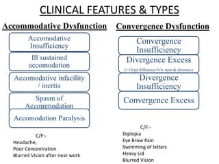 Orthoptic evaluation 1 | PPTX