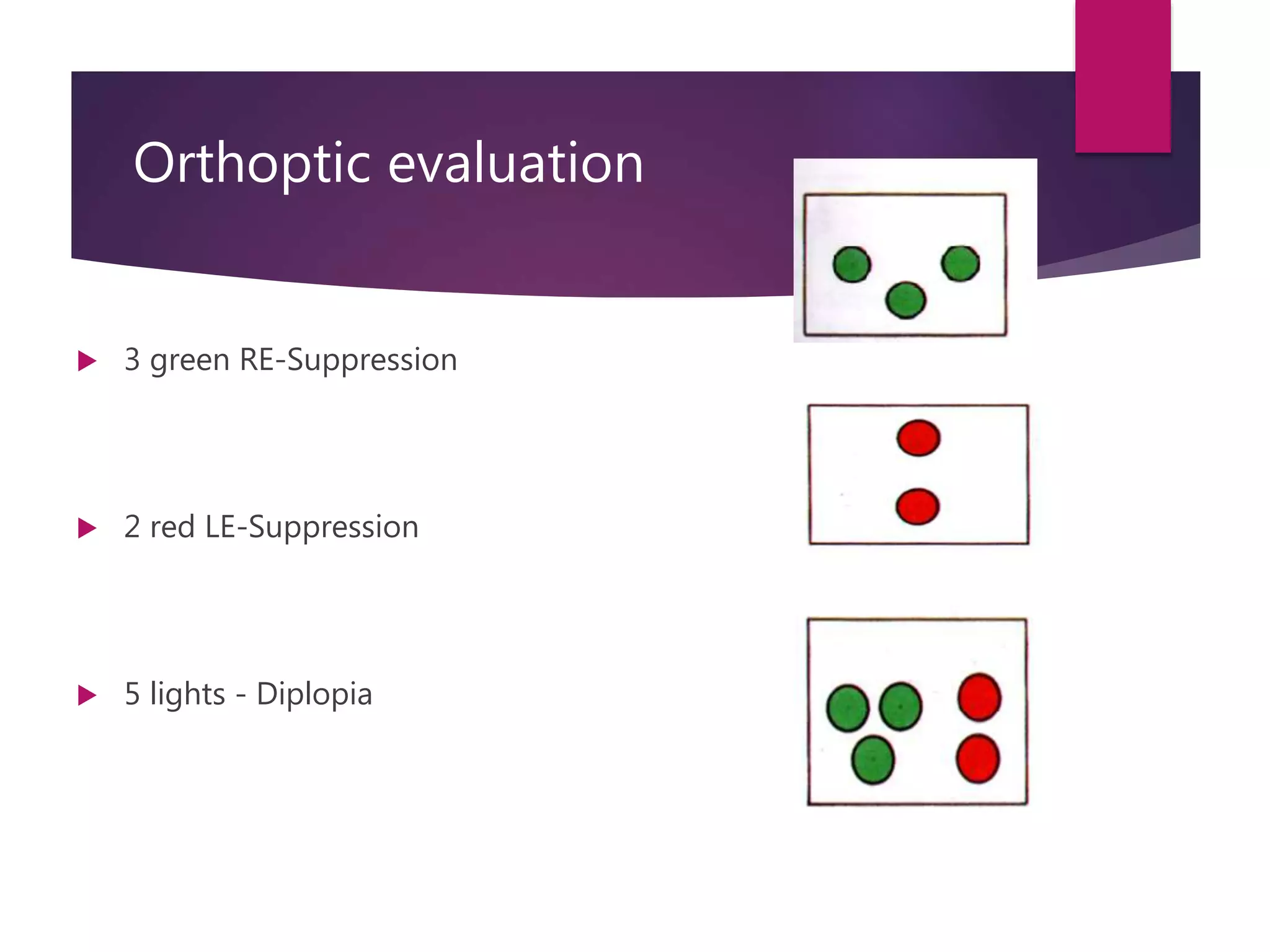 Orthoptics Introduction test | PPTX