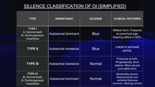 Osteogenesis Imperfecta Etiology Clinical features Classification ...