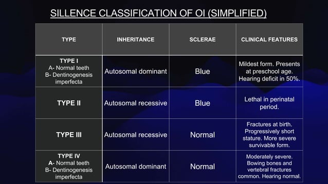 Osteogenesis Imperfecta Etiology Clinical features Classification ...