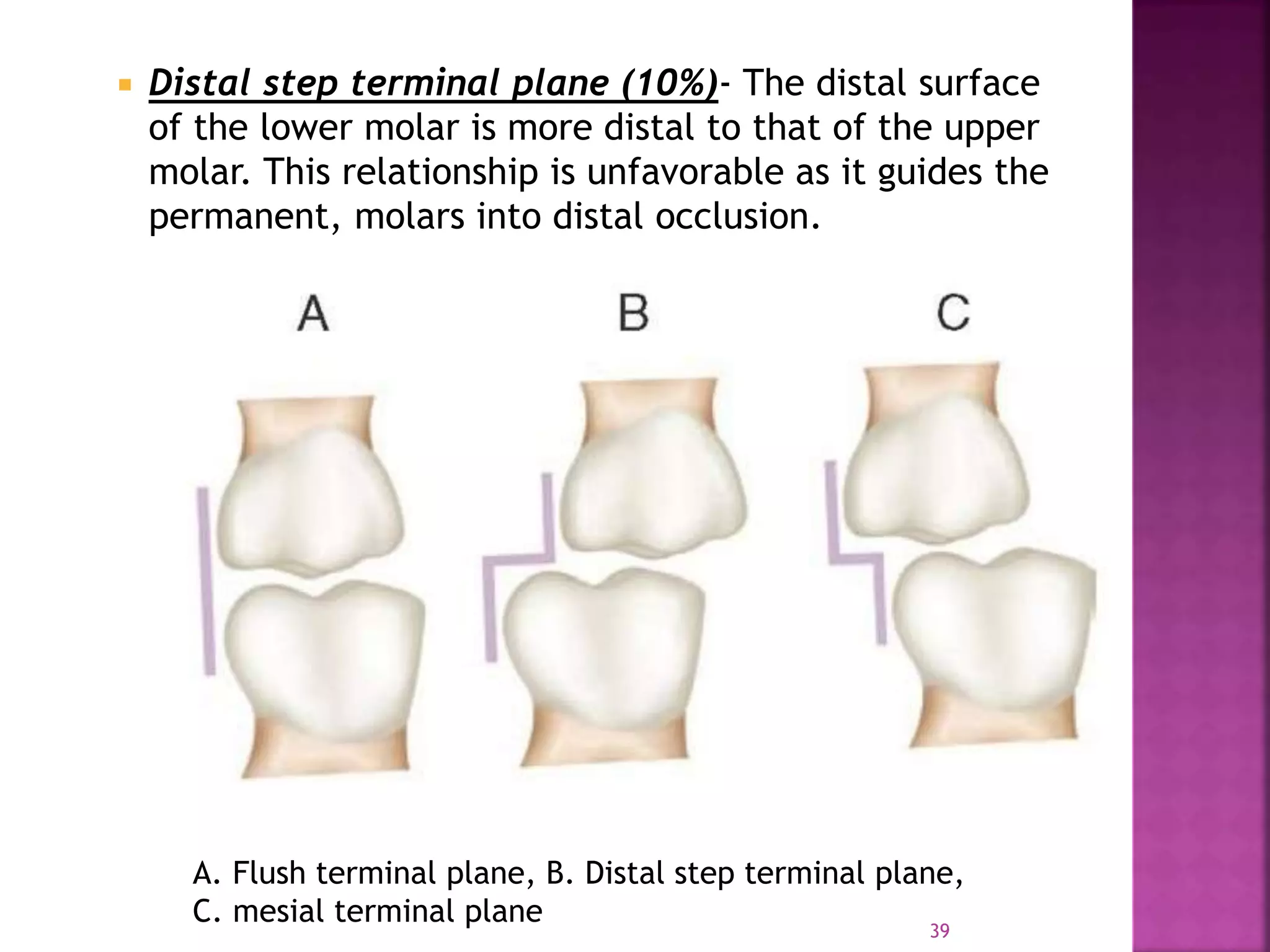 Development of the dentition | PPTX