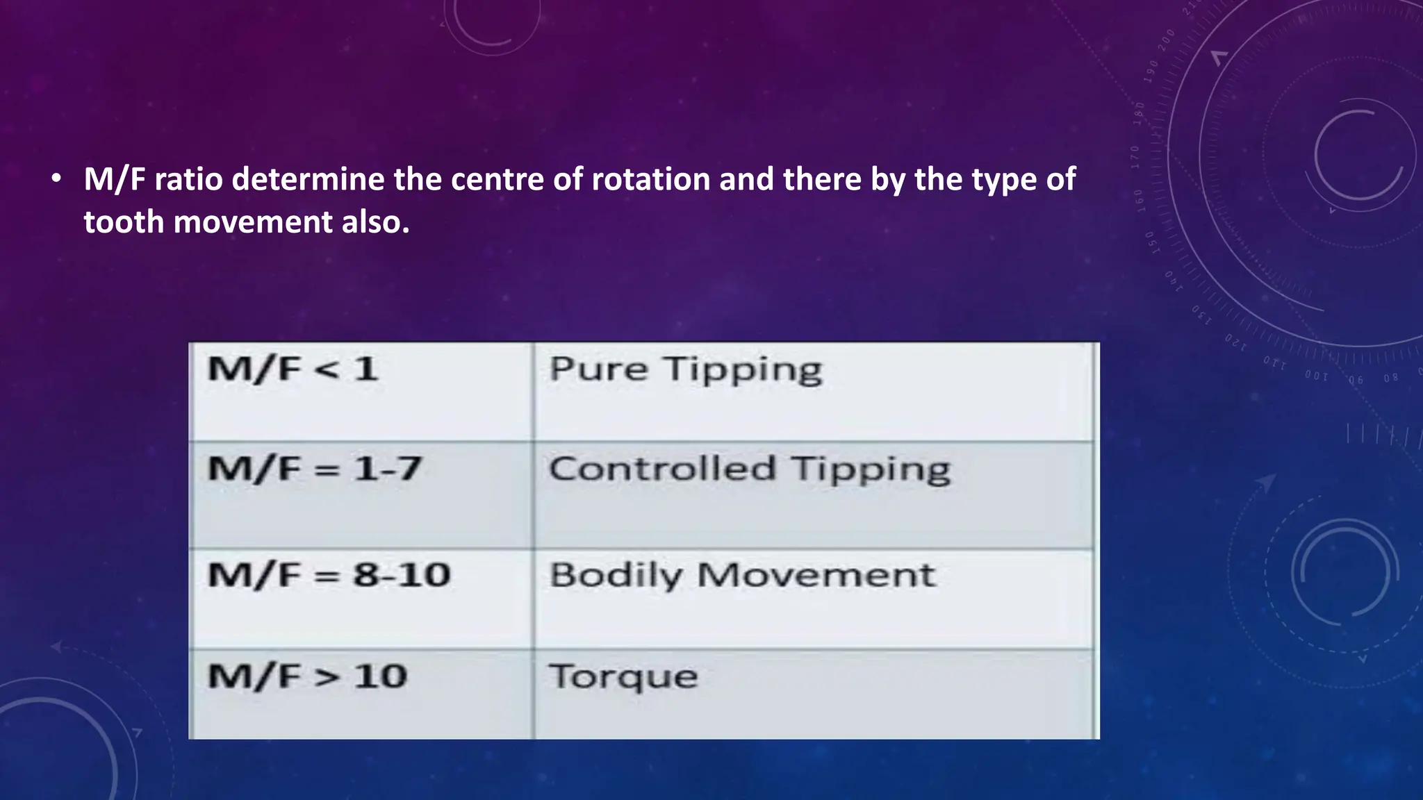 ortho seminar biomechanics of tooth movement | PPTX