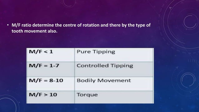 ortho seminar biomechanics of tooth movement | PPTX | Dental Health ...