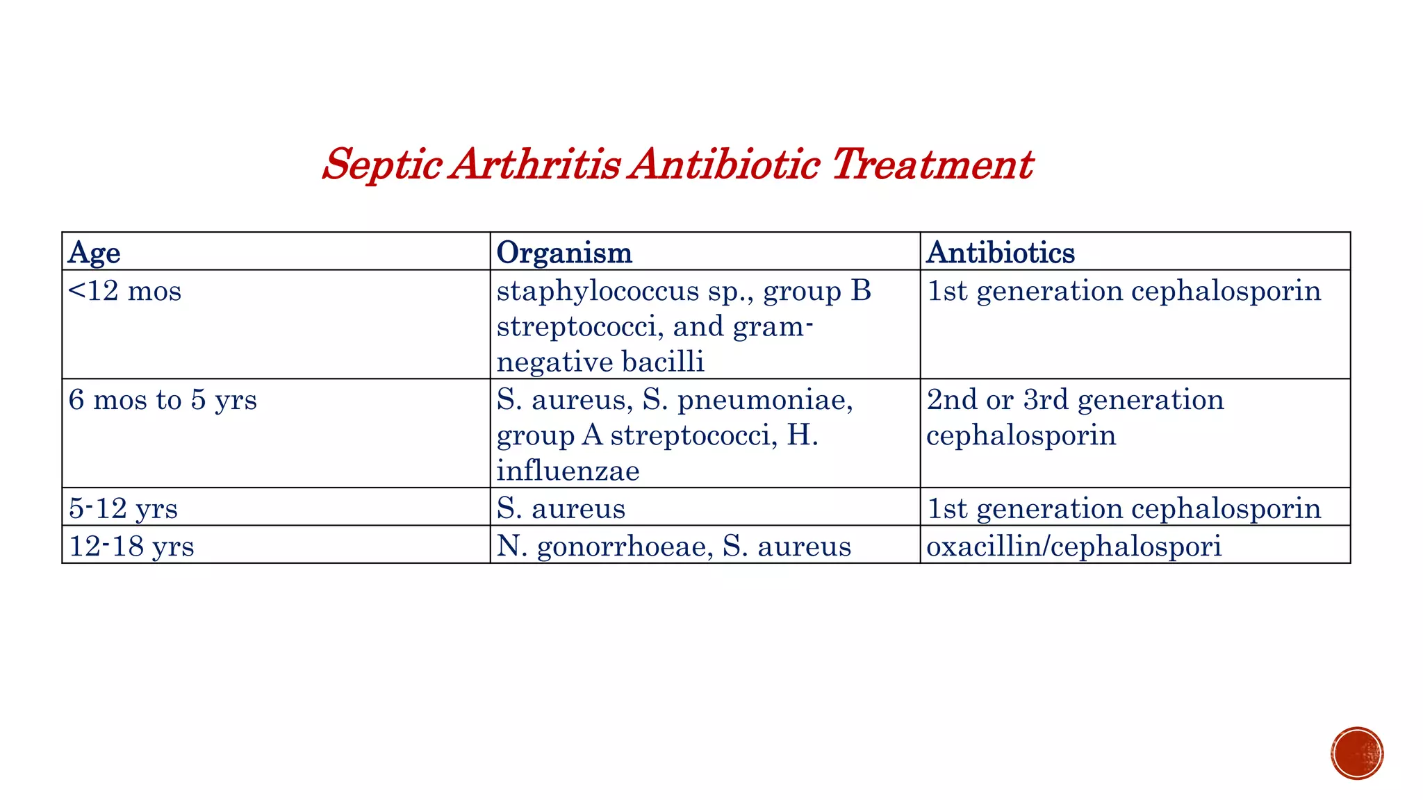 Approach to child with leg pain-Septic arthritis | PPTX