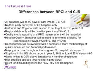 NYU Langone Medical Center’s TJA BPCI Experience: Lessons in How to ...