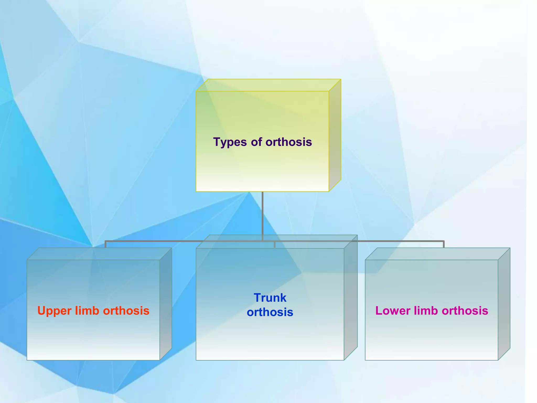 Orthosis.pptx
