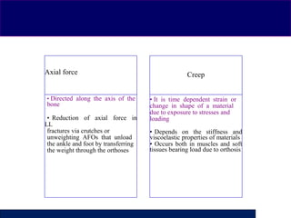 orthosis Principle .pptx