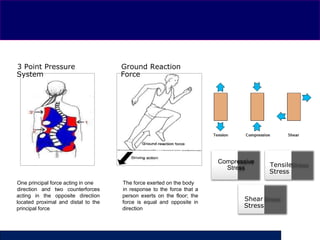 orthosis Principle .pptx | Death, Injury, or Military Conflict ...
