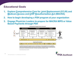 Implementation of a Perioperative Surgical Home (PSH) | PDF