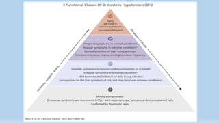 Orthostasis | PPTX