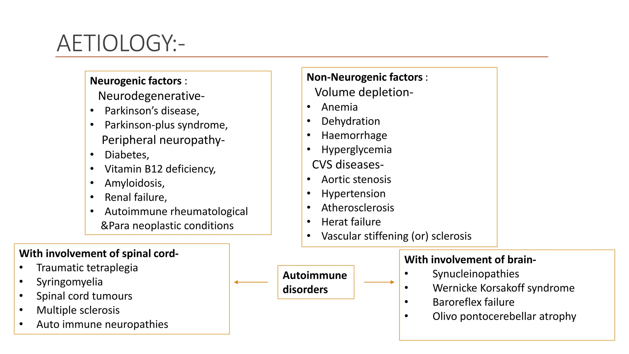 ORTHOSTATIC HYPOTENSION dated 6-12-22.pptx