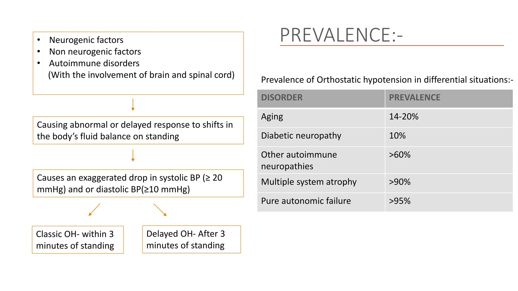 ORTHOSTATIC HYPOTENSION dated 6-12-22.pptx