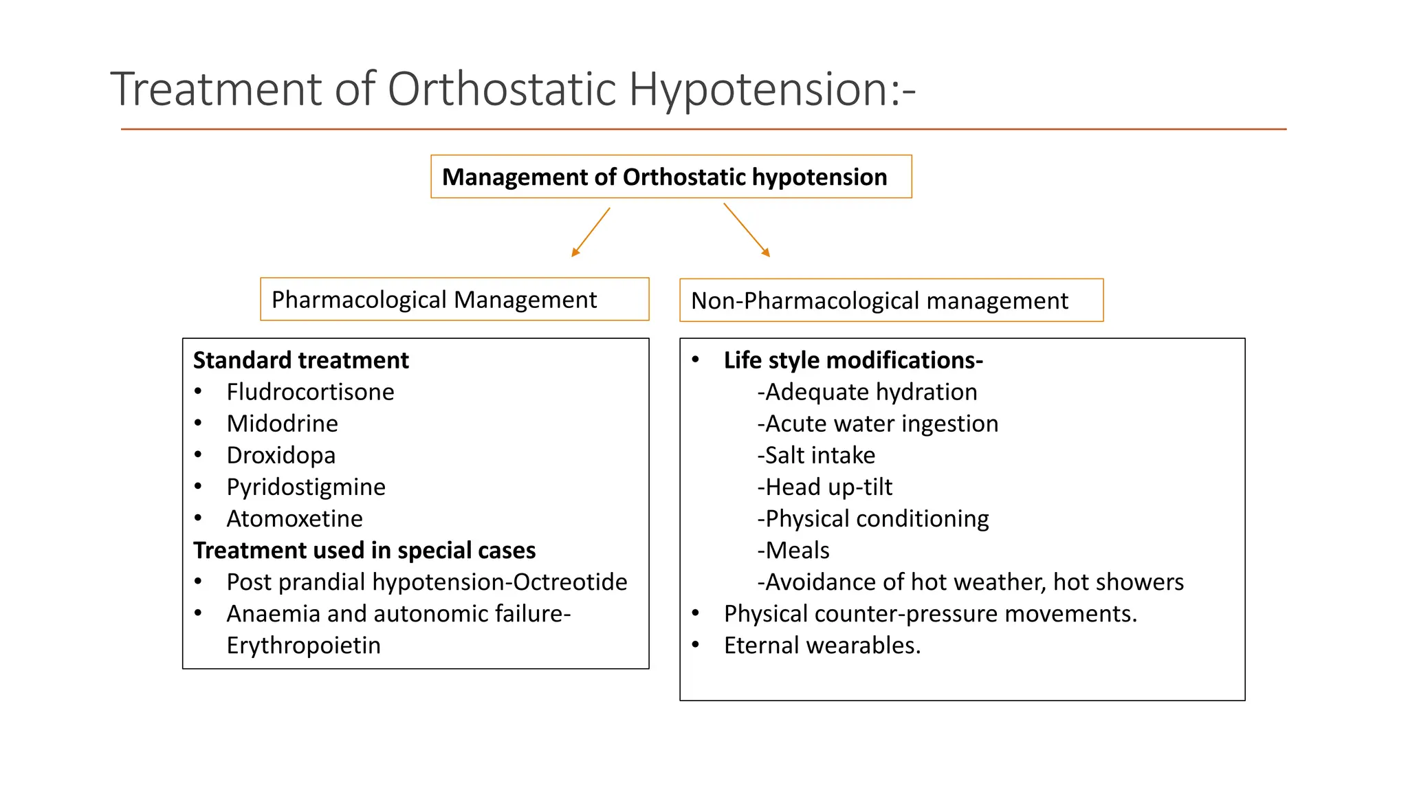 ORTHOSTATIC HYPOTENSION dated 6-12-22.pptx