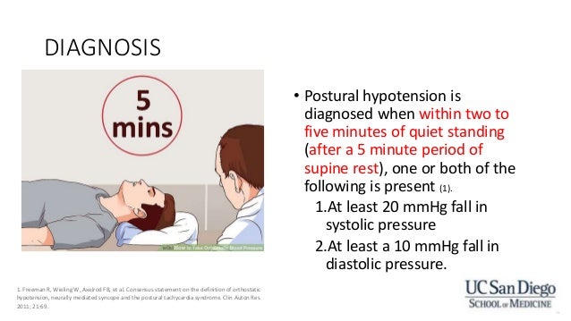 Orthostatic Hypotension Form