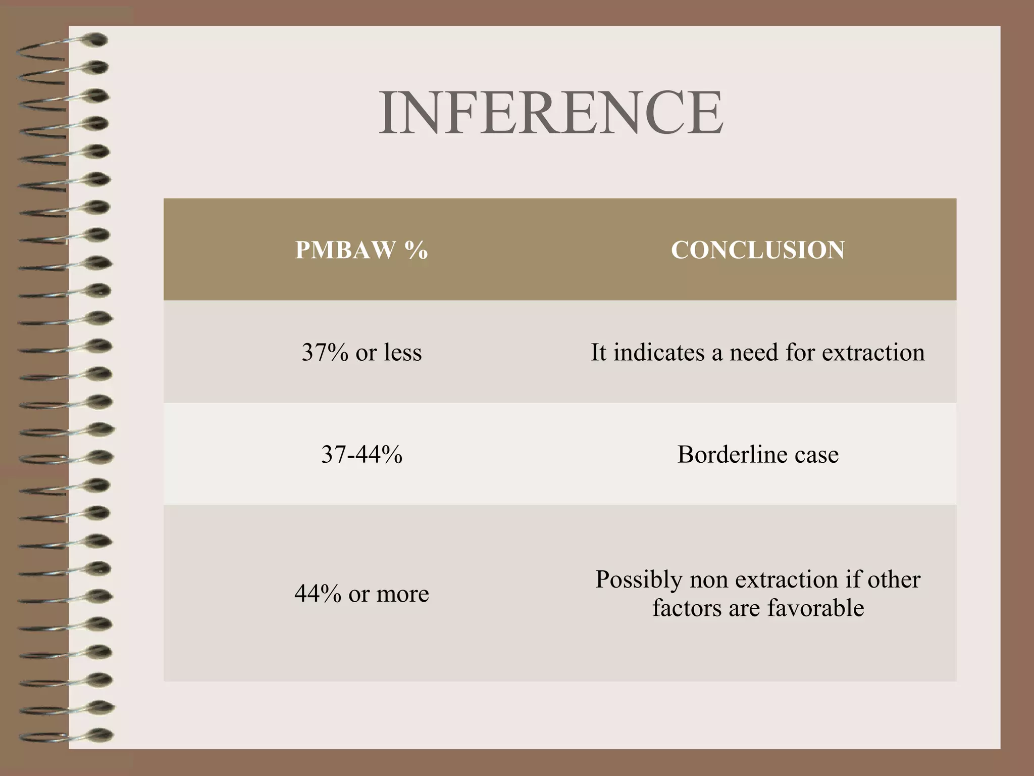 Ortho study model analysis | PPT