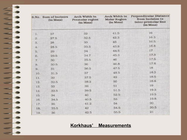 Ortho study model analysis | PPT | Dental Health | Diseases and Conditions