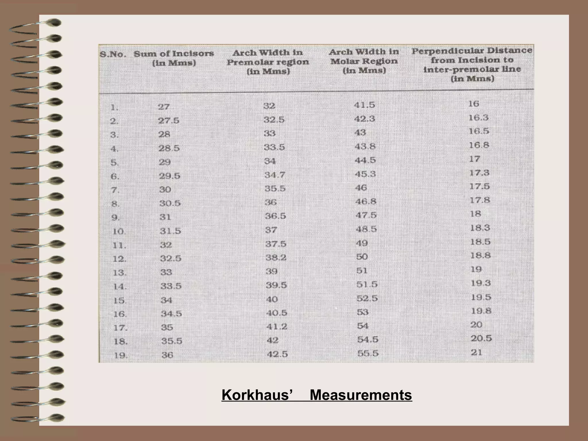 Orthodontic Study Model Analysis | PPT