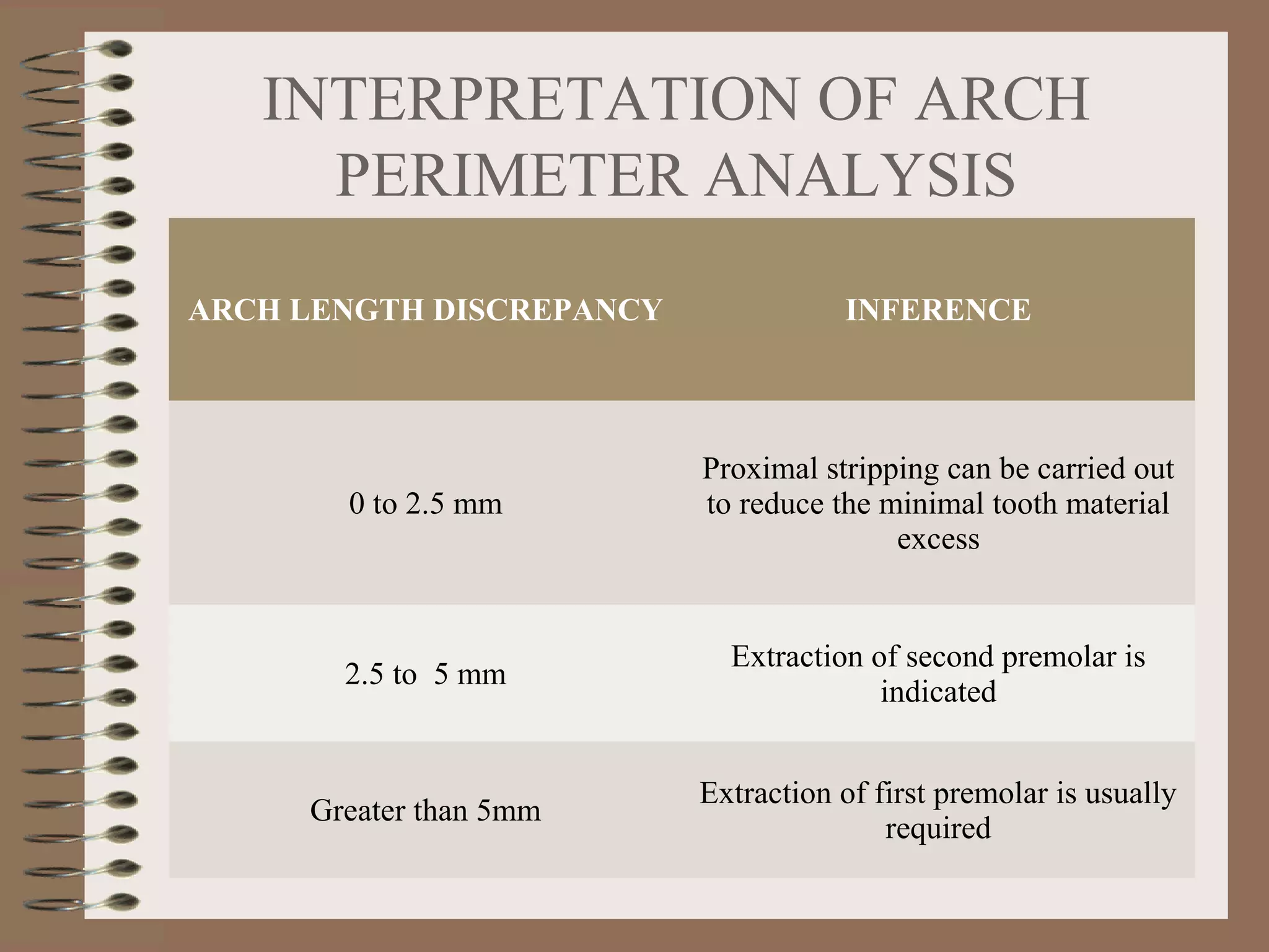 Orthodontic Study Model Analysis | PPT