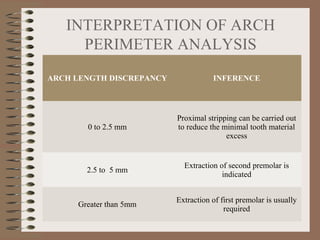 Orthodontic Study Model Analysis | PPT