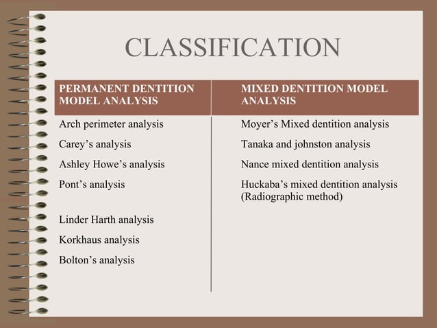 Orthodontic Study Model Analysis | PPT | Dental Health | Diseases and ...