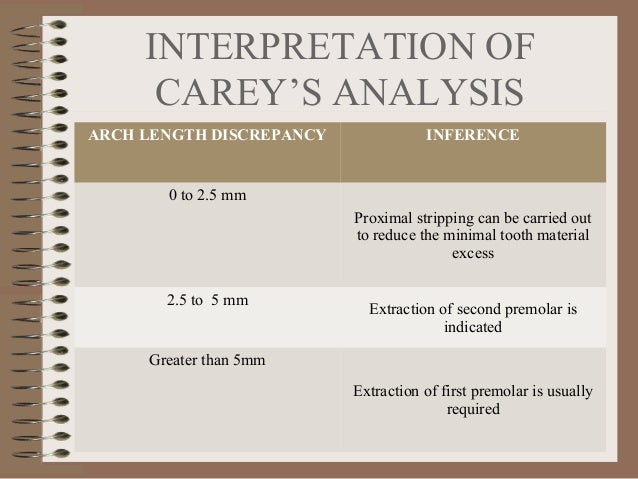 Orthodontic Study Model Analysis