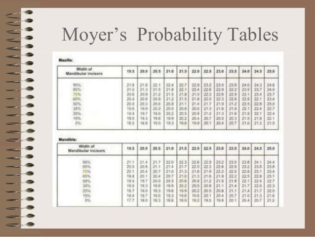Orthodontic Study Model Analysis