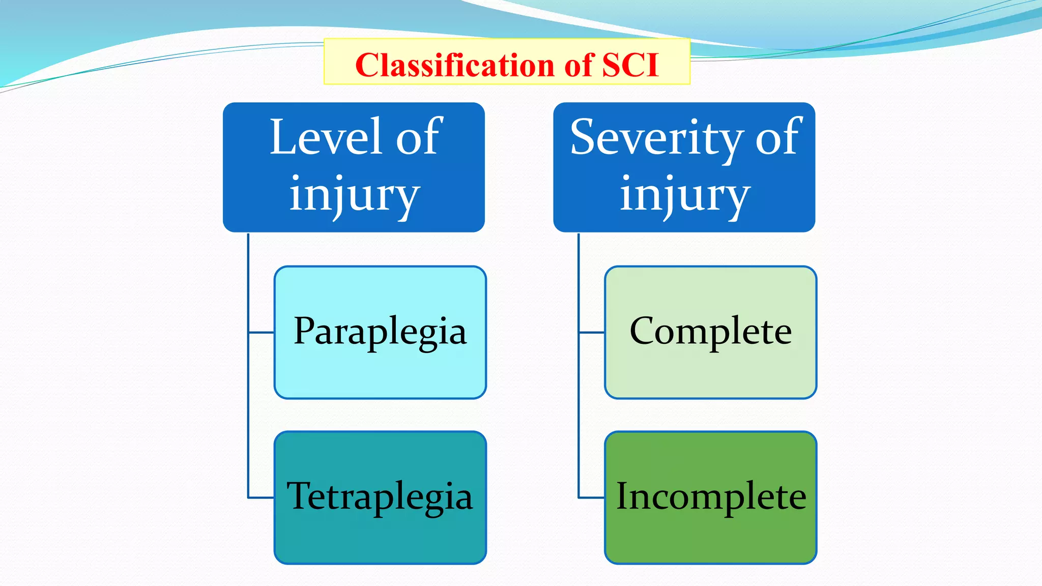 Orthotic assessment & orthotic aids in sci | PPTX