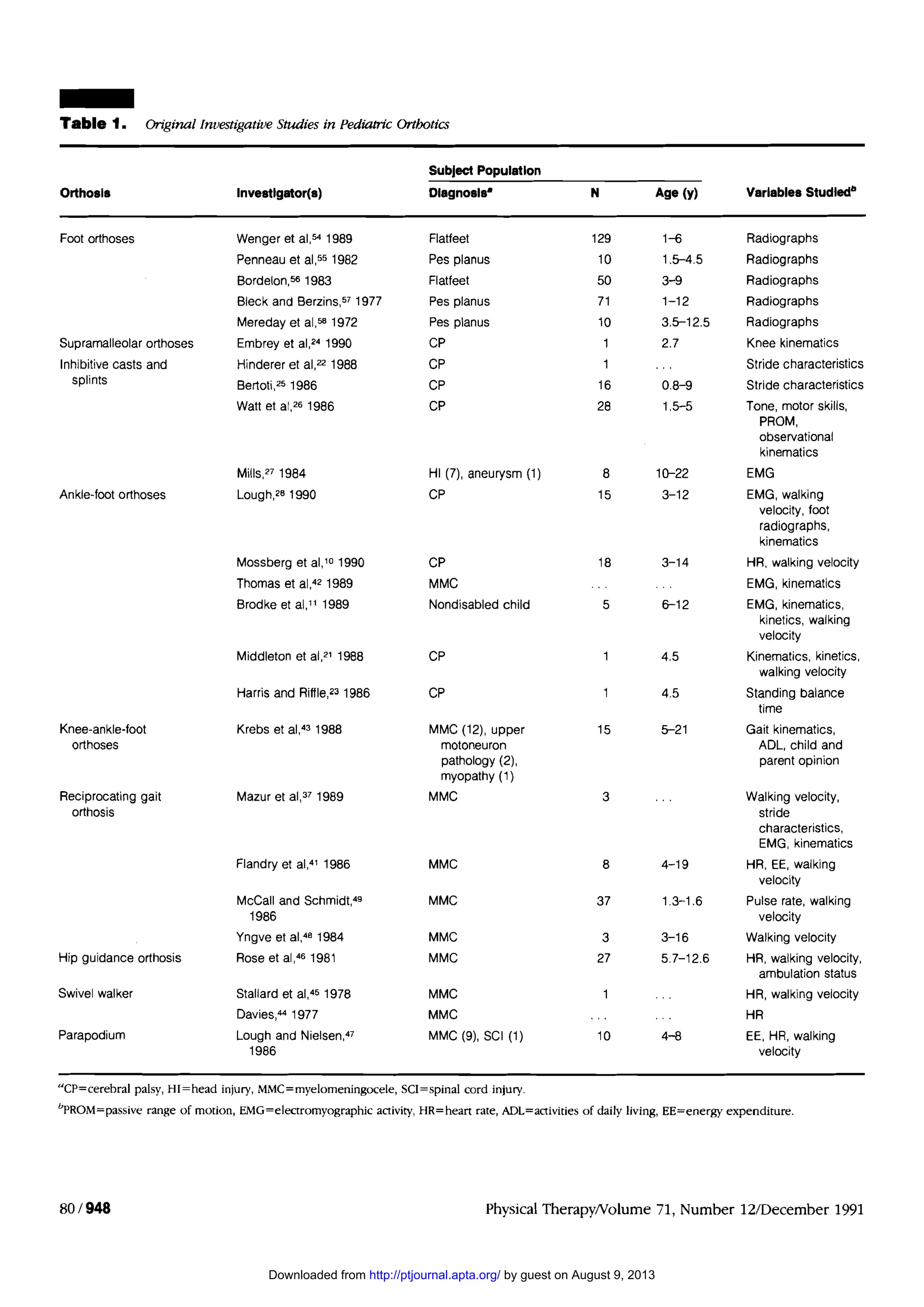 Orthotic devices for atnbulation children | PDF