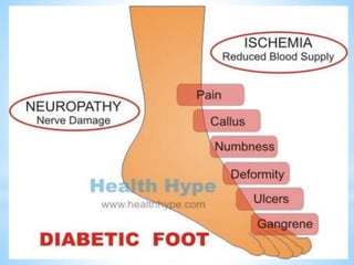 Orthotic management of diabetes mellitus foot | PPTX