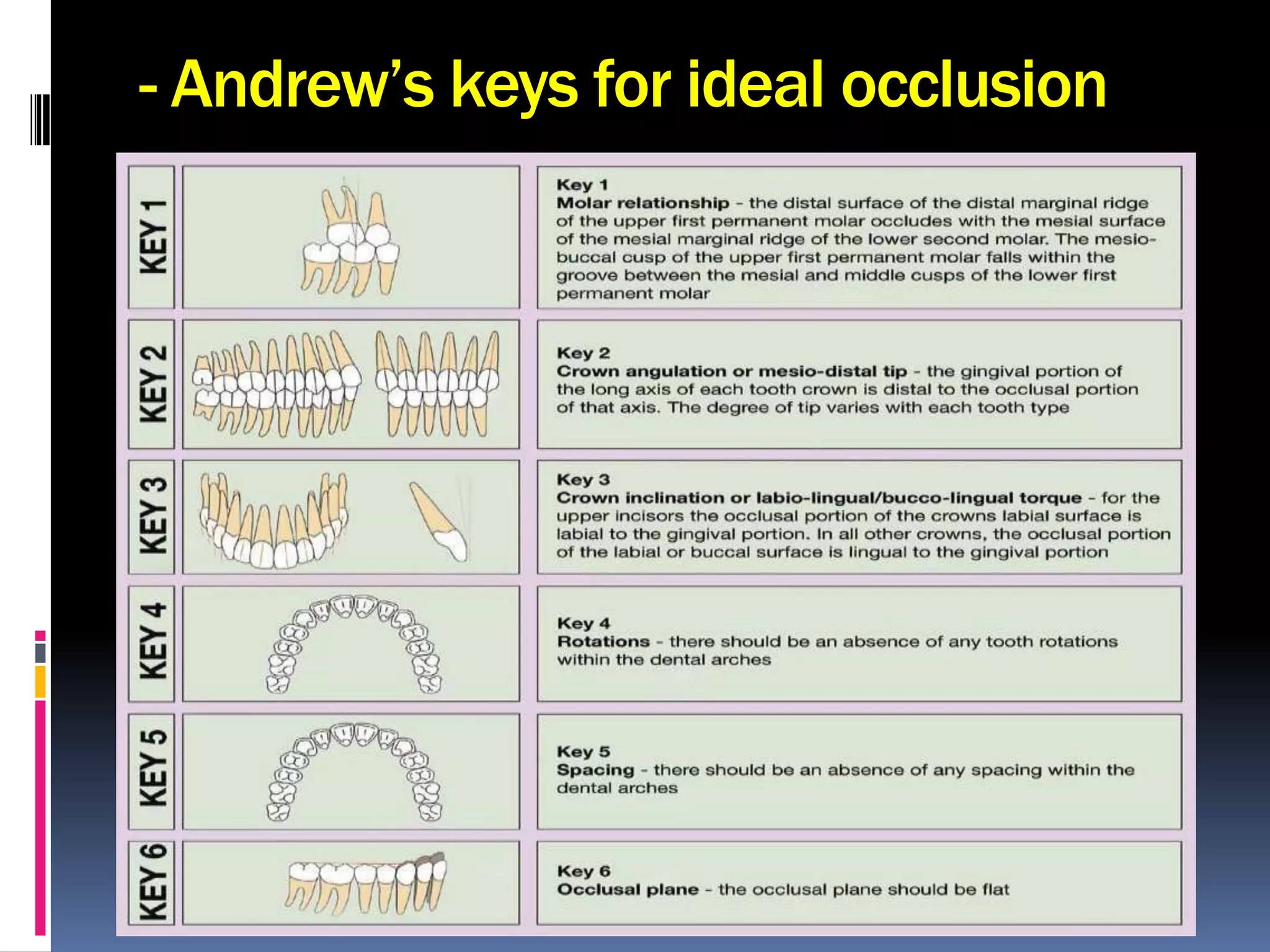 Orthodontic tooth movement ppt. | PPTX