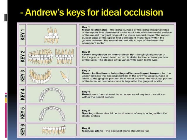 Orthodontic tooth movement ppt.