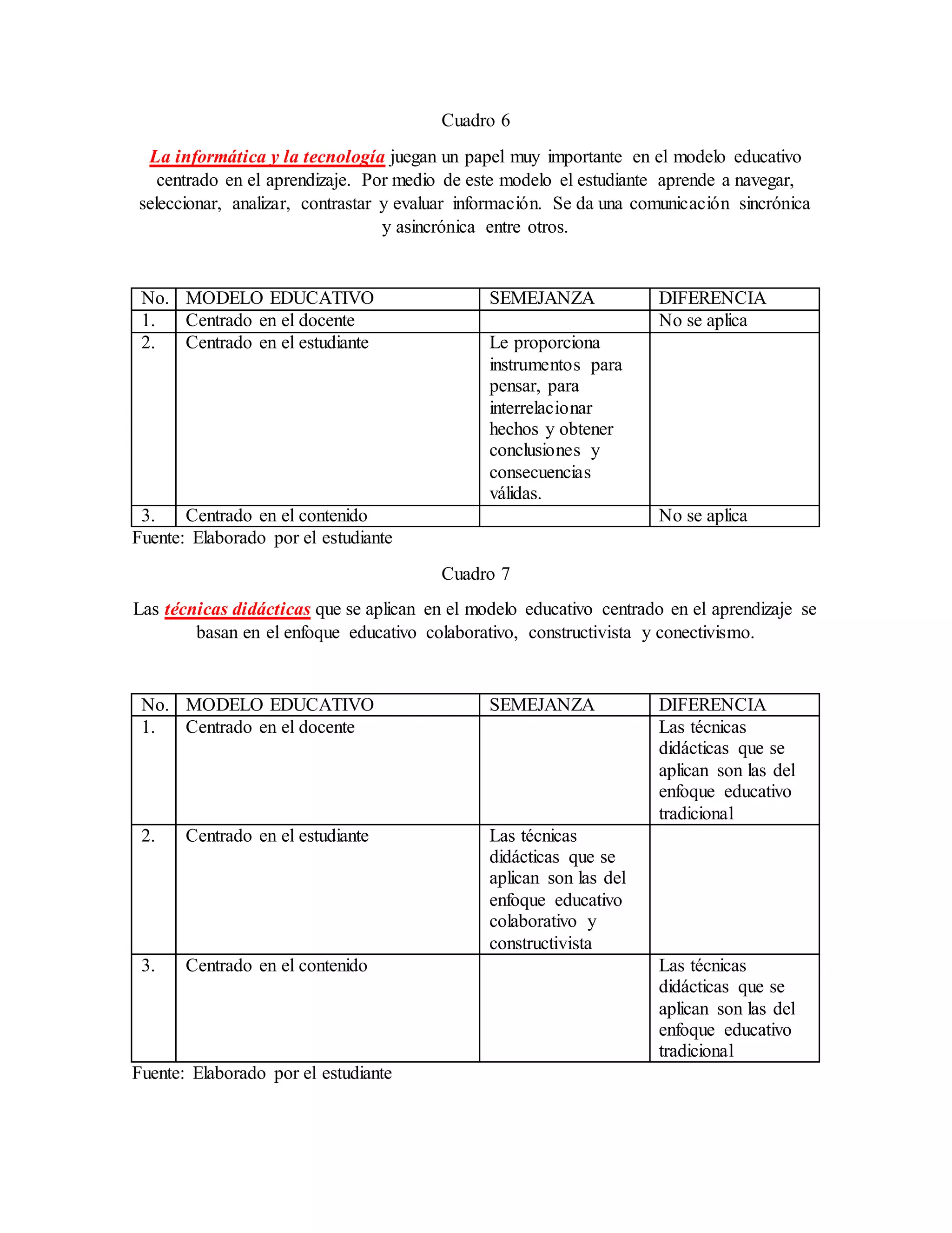 Ortiz anacuadro compartativo de semejanzas y diferencias entre 4 ...