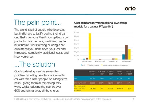 Orto - Pitch Deck - August 2016 | PPT
