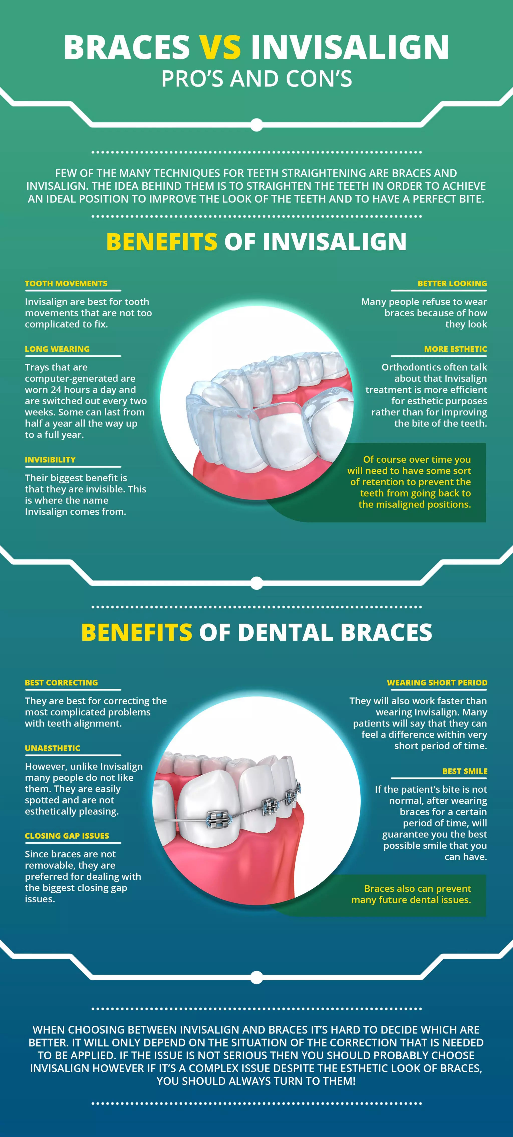 Pros And Cons Of Invisalign And Braces Pdf