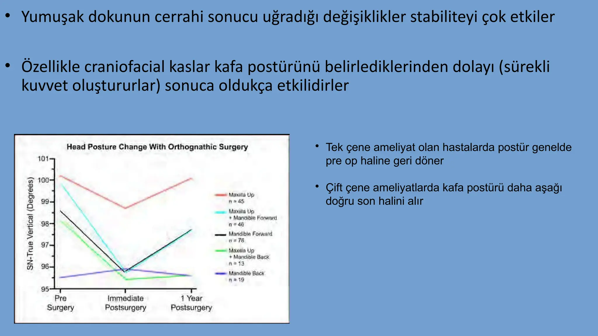 Ortognatik cerrahi sonrası relaps nedenleri | PPTX