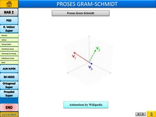 Ortogonalisasi super gram schmidt pada aljabar linear super (super ...