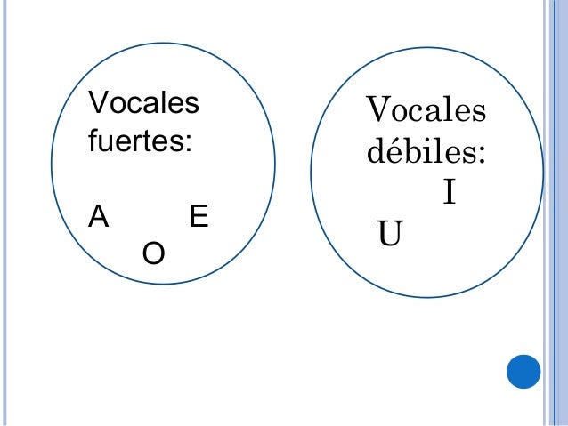 Cmo Se Separan Las Vocales Fuertes Y Debiles