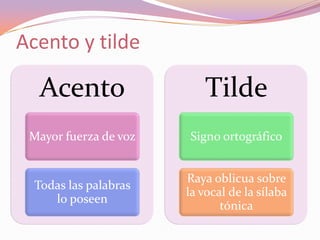 Ortografía | PPTX