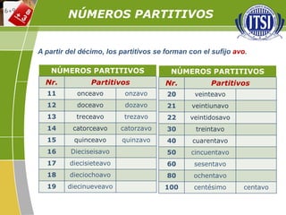 Ortografía de números | PPTX