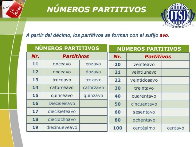 Ortografía de números