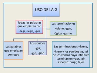 Ortografía g j | PPTX