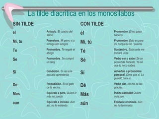 Ortografía unidad didáctica 3 | PPT