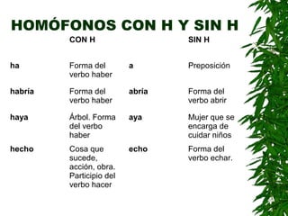 Ortografía unidad didáctica 8 | PPT